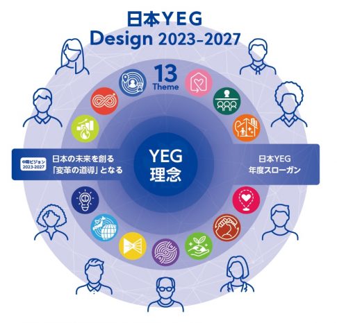 中期ビジョン - 日本商工会議所青年部（日本YEG）公式サイト